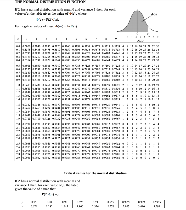 2020 GCE A Level Math Formula Sheet