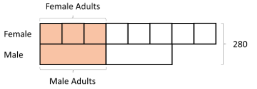 11 Problem Sums Concepts For All Primary Students